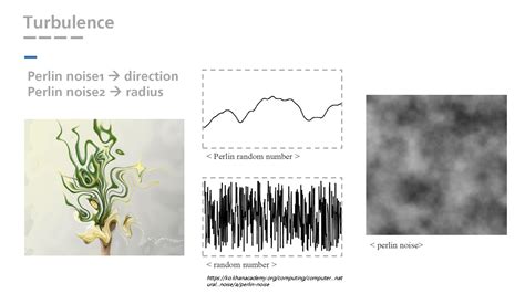 GitHub shin0park computergraphics photo to drawing reverter 고흐 스타일의