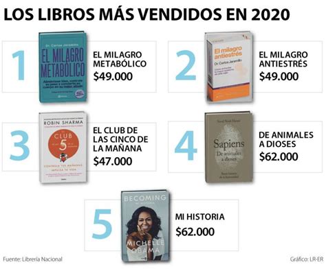 Los libros mas vendidos en colombia Diario Acoruña