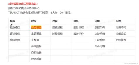 数仓工程师理解复杂业务的思考方法论 面试 数仓 如何快速理解业务 csdn博客