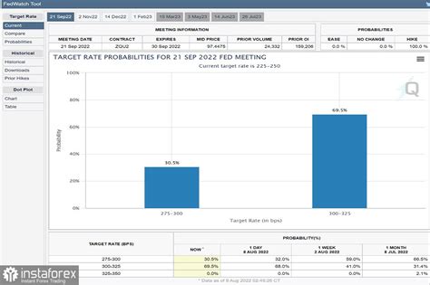 Fed Decision What Do We Learn From The Cme Fedwatch Tool Fxmagcom