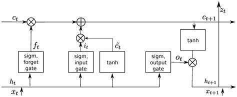 Applied Sciences Free Full Text Throughput Prediction Of 5g Network