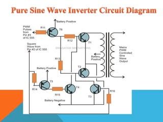 Deepak Pure Sine Wave Inverter Presenetation Ppt