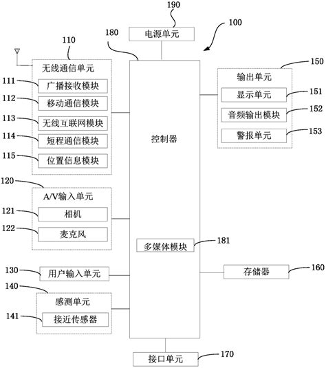 Data Processing Method Terminal And Computer Readable Storage Medium