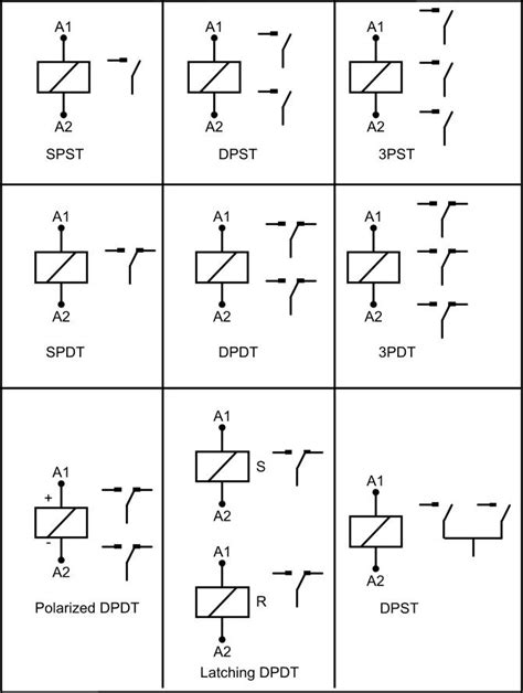 Electrical Relay Diagram And P Id Symbols Wiring Diagram