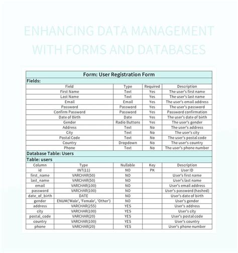 Enhancing Data Management With Forms And Databases Excel Template And