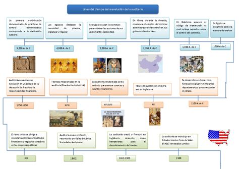 Movimiento Calidad Elemental Fases Del Proceso De Auditoría Enfatizar