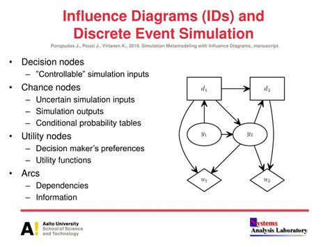 Ppt Bayesian Networks Influence Diagrams And Games In Simulation