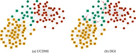 unsupervised community detection in attributed networks based on mutual information maximization