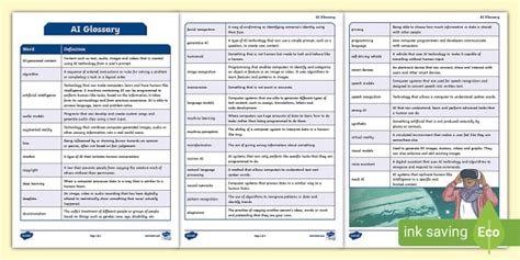AI Glossary Twinkl Computing KS2 Teacher Made