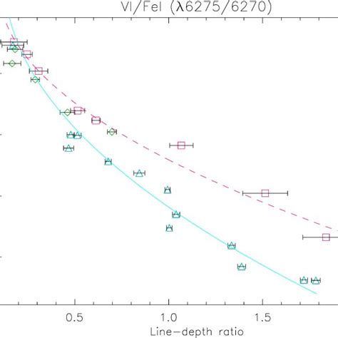 An Example Of Effective Temperature As A Function Of Ldr The Solid