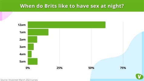 Most Popular Days And Times To Have Sex In Britain Revealed Vivastreet