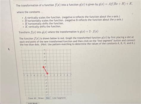 solved the transformation of a function f x into a function