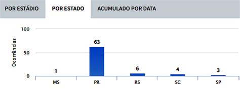 MS registra em Laguna Carapã a primeira ocorrência da ferrugem asiática