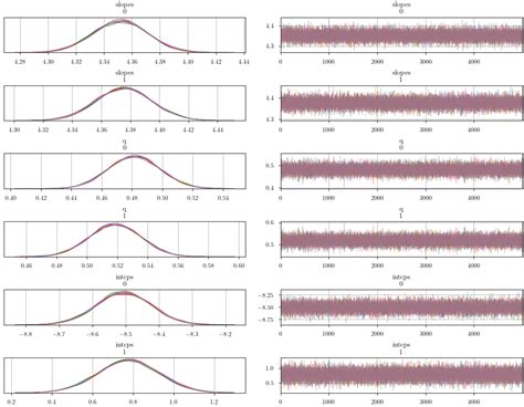 Mixture Model Metropolis Vs NUTS Questions PyMC Discourse