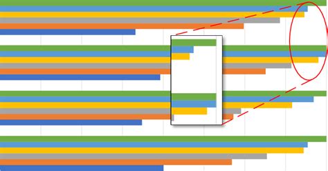 The Accuracy Of The BayesianPDL Framework Tested Under Different