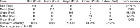 Confusion Matrix Of Svm Classifier At The Optimum Complexity Counted