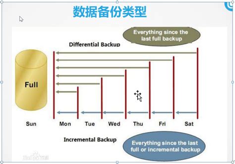 Mysql数据的备份与恢复 程序员大本营