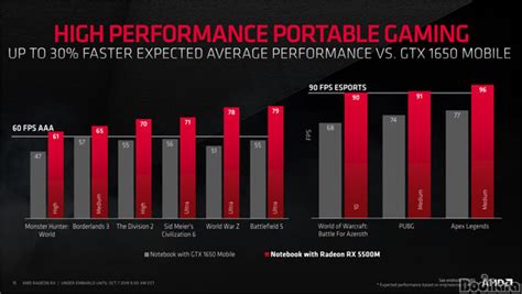 급이 다른 Full Hd 게이밍 성능 Amd 라데온 Rx 5500 시리즈 공식 발표 보드나라