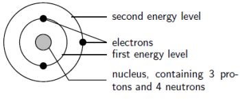 Electron Configuration Introductory Chemistry