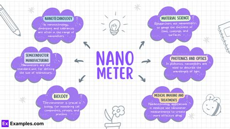 Nanometer Definition Tools Conversion Chart Uses
