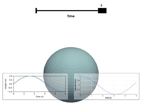 Chart Overlays PyVista 0 44 Dev0 Documentation