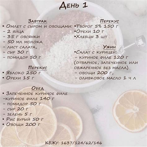 Пример рациона на рабочую неделю с КБЖУ на 1500 1600 ккал Что я ем на поддержании веса