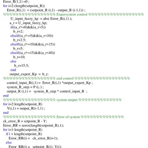 Pseudo Code Of Expert System For Adaptive Gain The P Controller Download Scientific Diagram