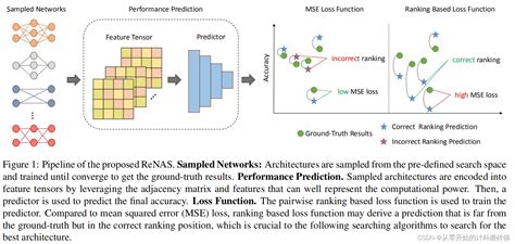 21年 46篇神经架构搜索neural Architecture Search Iccv Cvpr Survey 笔记 1 20