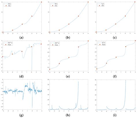 mca free full text convexity preserving rational cubic zipper