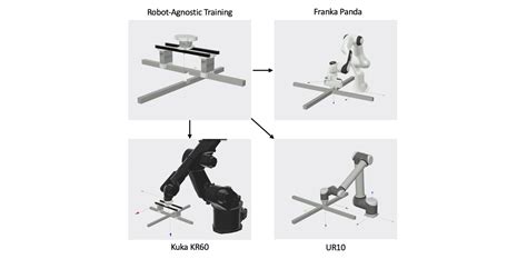 a learning approach to robot agnostic force guided high precision assembly