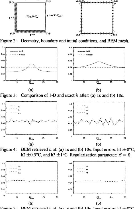 Figure 8 From A Bem Based Inverse Algorithm To Retrievemulti