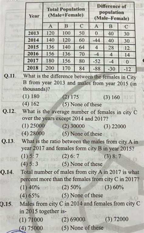 Begin Tabular C C C C C C C Hline Multirow 2