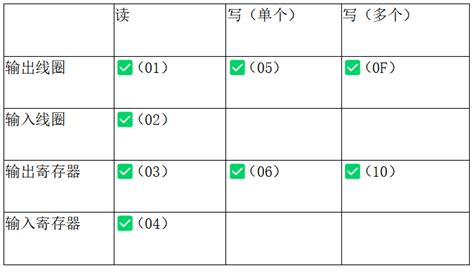 Modbus Tcp