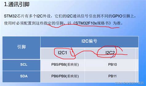 I2c知识点 Csdn博客