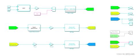 永磁同步电机（pmsm）无传感器控制基于滑膜观测器matlab simulink仿真分析 永磁同步电机无速度传感器控制 滑膜 csdn博客