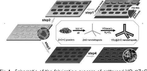 Figure 1 From Low Temperature Cvd Synthesis Of Patterned Core Shell Vo2zno Nanotetrapods And