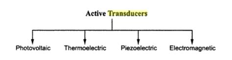 Classification Of Electrical Transducers