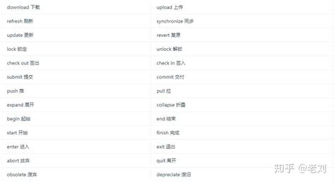 告别编码5分钟命名2小时史上最全的Java命名规范参考 知乎 告别编码5分钟命名2小时史上最全的Java命名规范参考 知乎