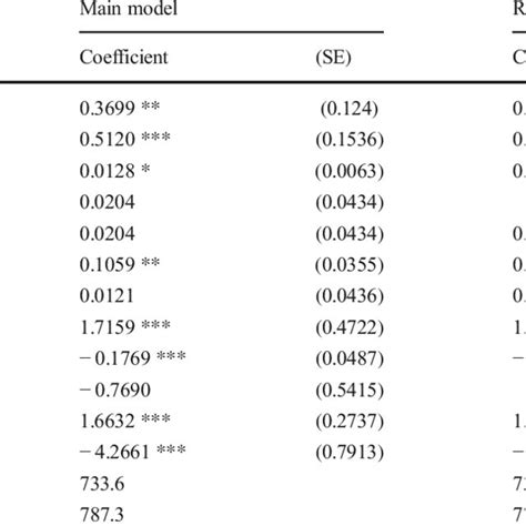 Results Of The Exponential Random Graph Model Download Scientific Diagram