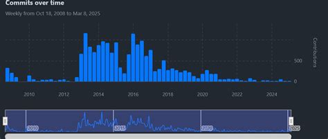 Delve 9 Migrating From Jekyll To Material For Mkdocs Datadelver