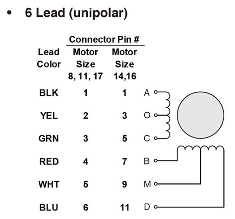 How To Connect Stepper Motor To Your Drive MOONS