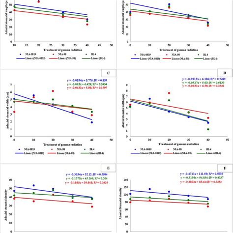 Coefficient Of Determination For Stomatal Parameters Ie Adaxial Download Scientific Diagram