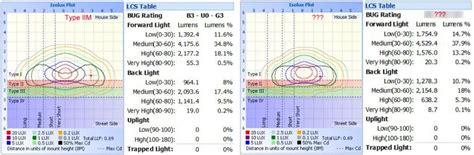 Tables Light Distribution Patterns Lighting Design For Schools Aura