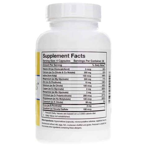 Core Minerals Researched Nutritionals