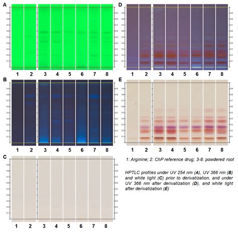 Hptlc Association Hptlc Atlas