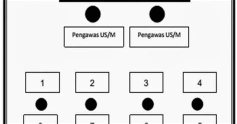 Catatan Pinggir PETUNJUK TEKNIS PENYELENGGARAAN UJIAN SEKOLAH MADRASAH PROV JABAR