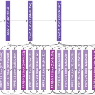 PDF COVIDNet CT A Tailored Deep Convolutional Neural Network Design For Detection Of COVID