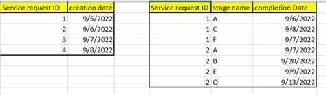 How To Assign A Value From Another Row To The Current Row Of The
