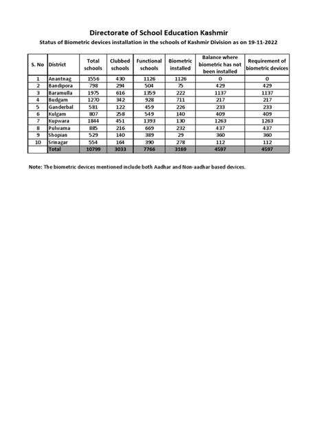 Biometric Devices Information Kashmir Pdf