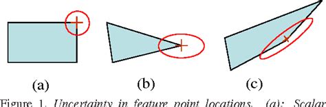 Figure 1 From Uncertainty Models In Quasiconvex Optimization For Geometric Reconstruction Figure 1 From Uncertainty Models In Quasiconvex Optimization For Geometric Reconstruction